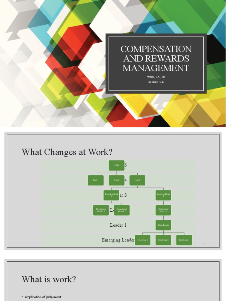 Compensation and Rewards Management - Session 5-6 | PDF | Leadership ...