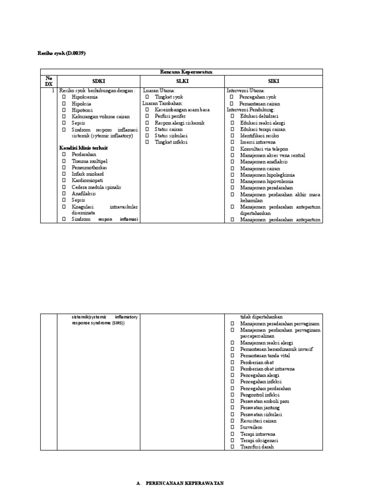 Rencana Keperawatan Risiko Syok | PDF