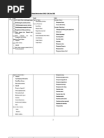 Resiko Perdarahan D.0012 | PDF