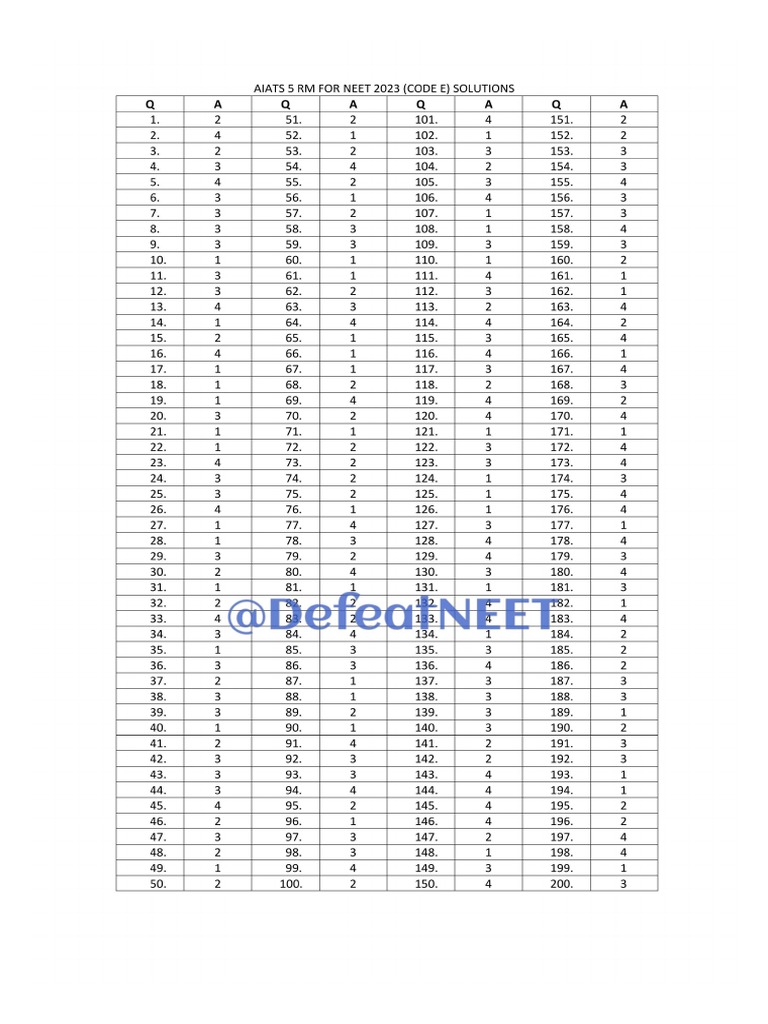 AIATS-05 (RM CODE E) Answer KEY PDF | PDF