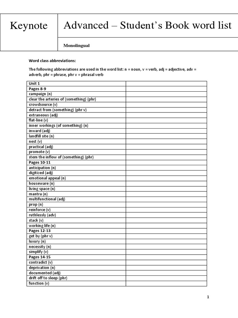 Keynote Advanced Wordlist | PDF | Young Adult
