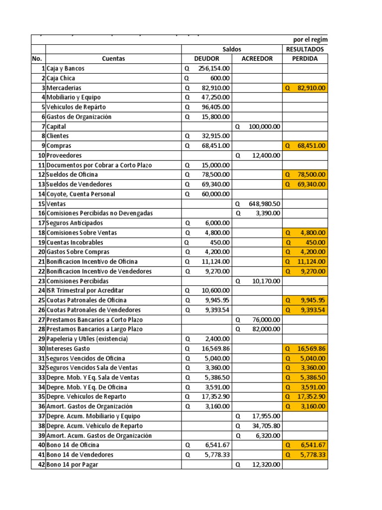 Docsity Ejercicio 49 Practiquemos Contabilidad | PDF | Impuesto sobre la renta | Bancos