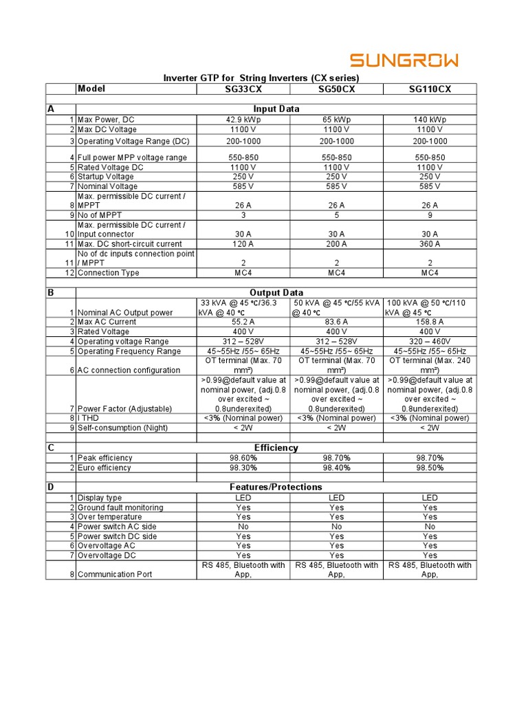 String Inverter GTP CX Series | PDF | Power Inverter | Electrical Engineering