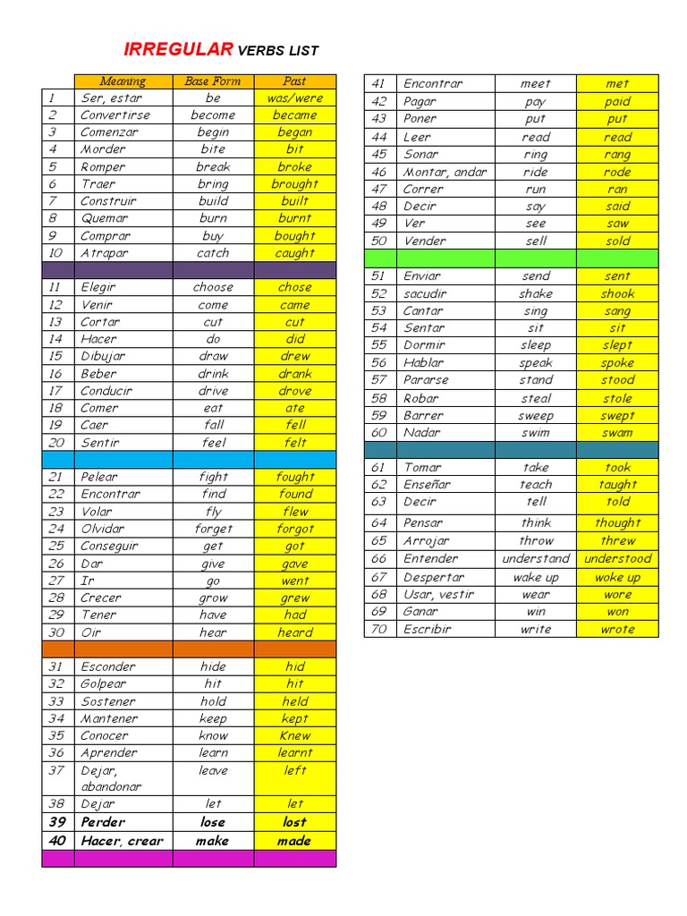 Irregular-verbs-LIST | PDF