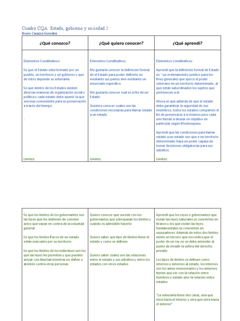 Cuadro CQA 2 | PDF | Estado (política) | Gobierno