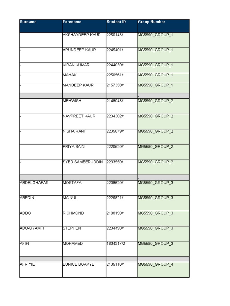 Group Contribution Spreadsheet - List of Groups and Assigned Made in ...