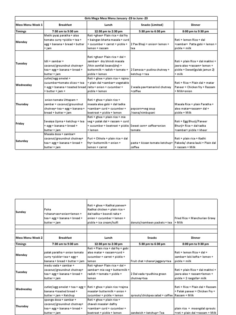 Girl's Hostel Mega Mess Menu January 2023 To June 2023 PDF | PDF ...