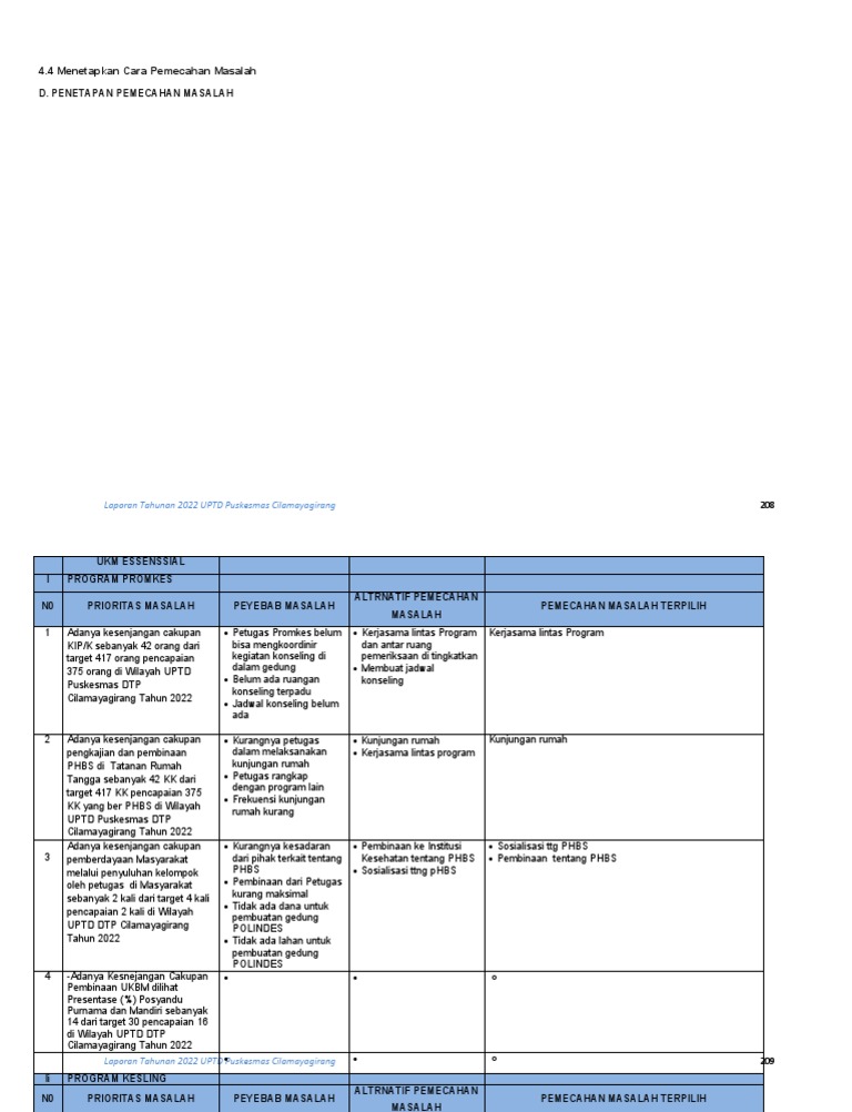 7.bab 4. D. Menetapkan Cara Pemecahan Masalah Jdi | PDF