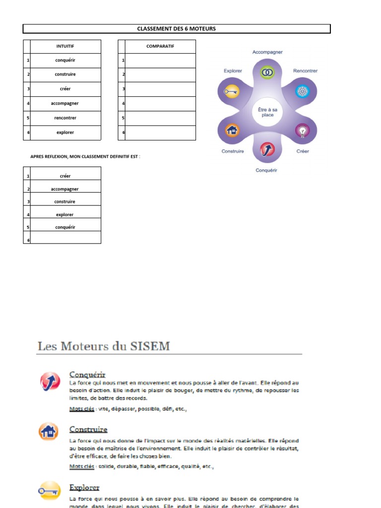 Classement des moteurs SISem | PDF | Évolution de carrière | Affaires