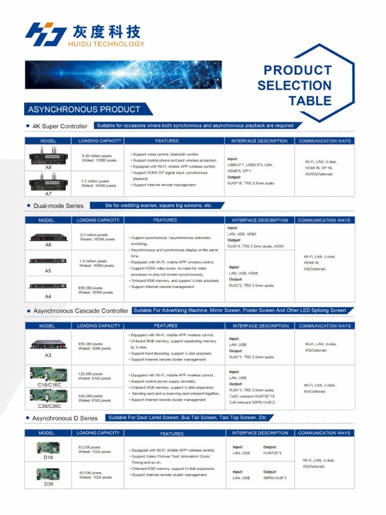 Huidu Technology Catalog-8.11 PDF | PDF