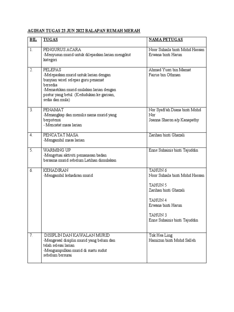 Agihan Tugas 23 Jun 2022 Balapan Rumah Merah | PDF