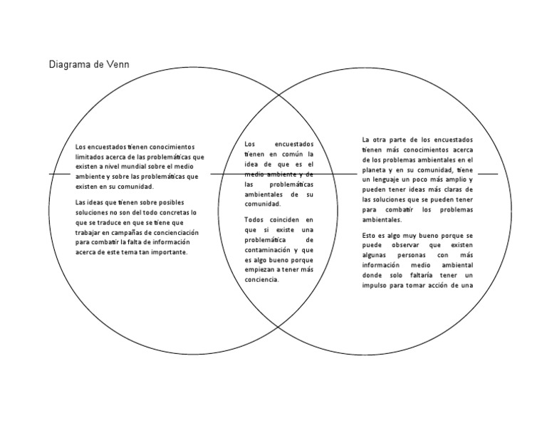 Diagrama de Venn sobre Sustentabilidad | PDF | Salud y bienestar