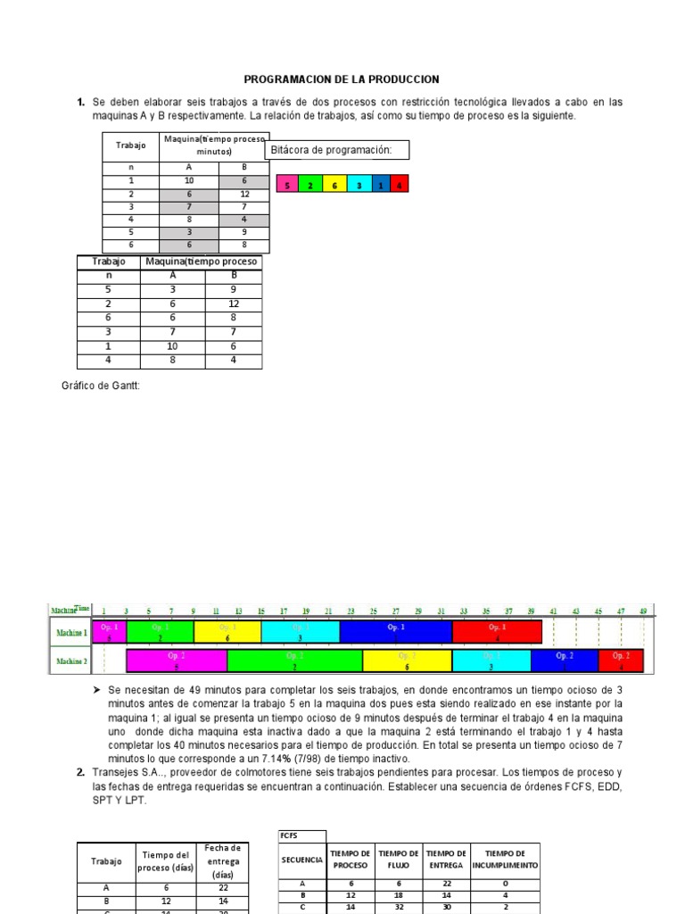 Programacion de La Produccion | PDF | Ingeniería de software ...
