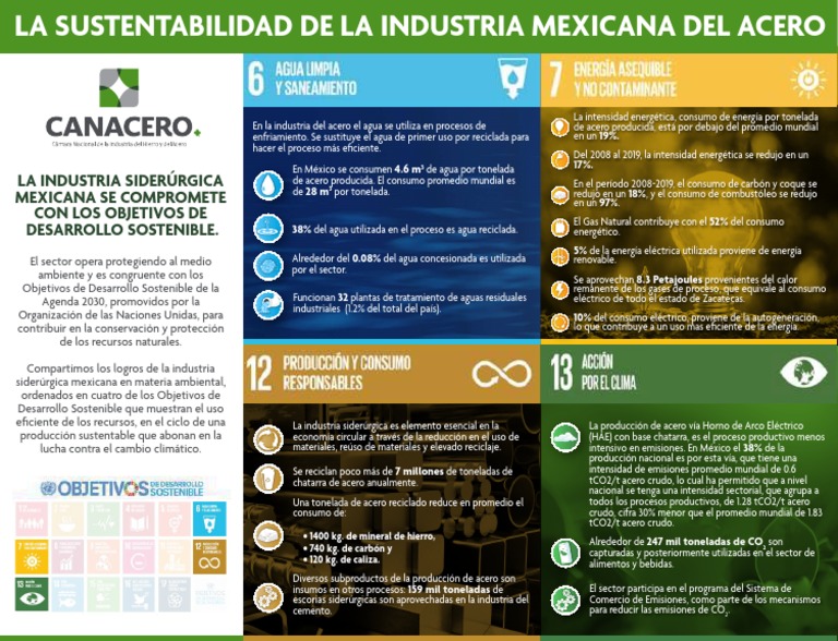Infografia Sustentabilidad 2021 | PDF | Acero | Agua