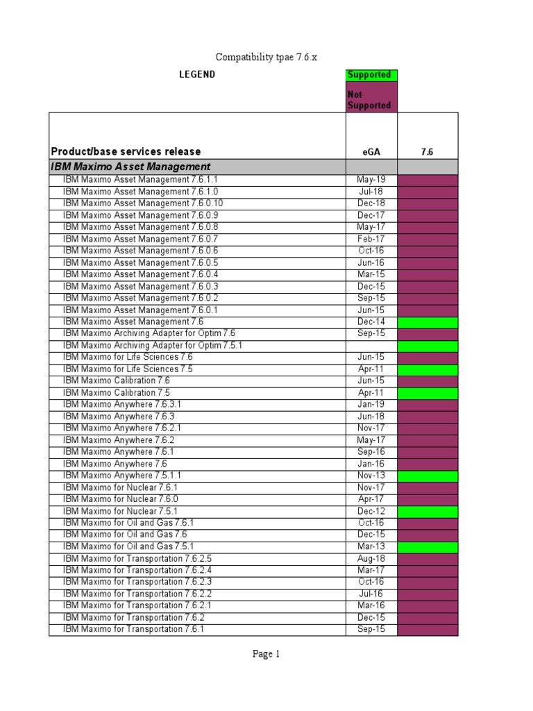 Tivoli Process Automation Engine Product Coexistenc e Matrix 7.6.x | PDF | Oracle Corporation ...