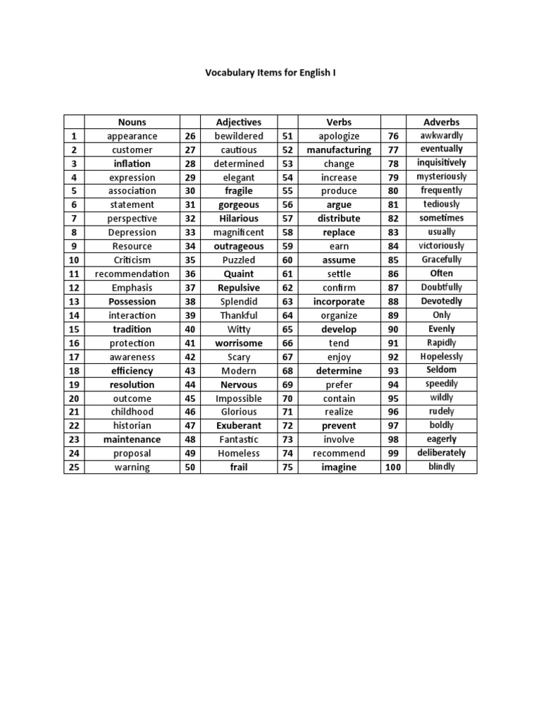 Vocabulary Items For English I | PDF