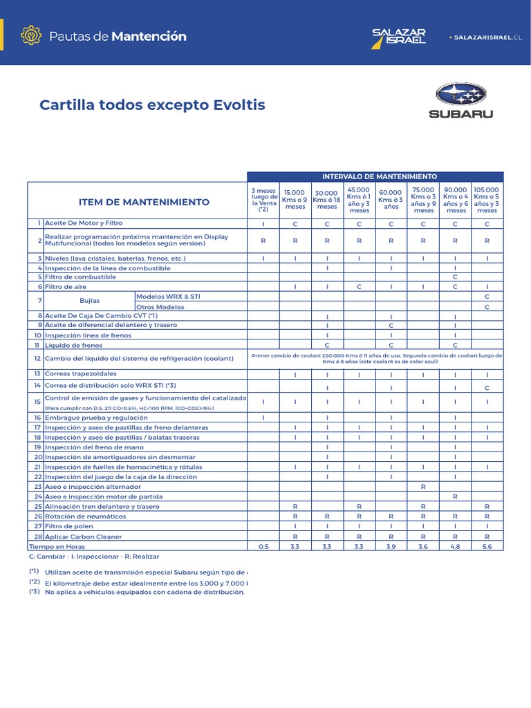 Pauta de Mantenimiento Subaru XV | PDF | Transporte privado | Coche