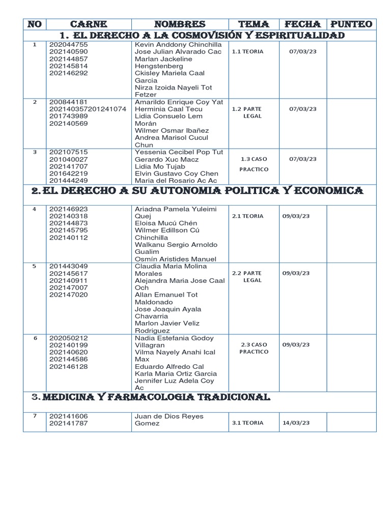 Exposiciones 2023 Derecho de Los Pueblos Indigenas PDF | PDF | Derechos humanos