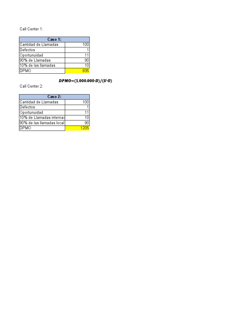 Ejercicios DPMO | PDF