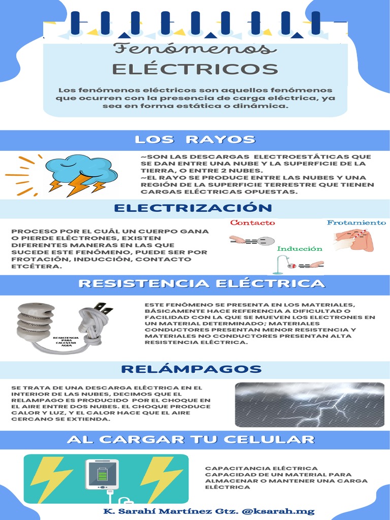 Fenómenos Eléctricos en Nuestro Entorno. @ksarah - MG | PDF