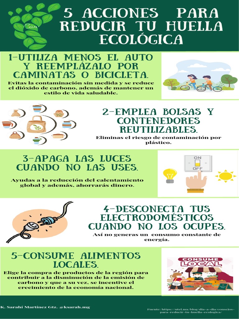 Huella Ecologica. Infografía. @ksarah - MG | PDF