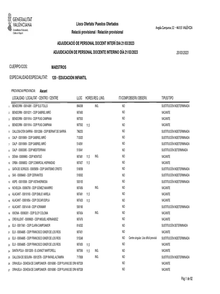 Pue Prov PDF | PDF | Literatura española | Españoles