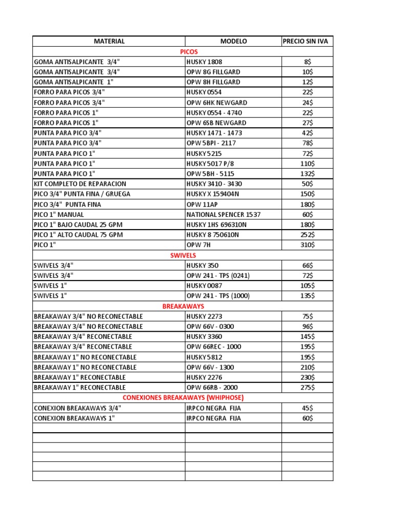 Lista Precios Repuestos PDF | PDF
