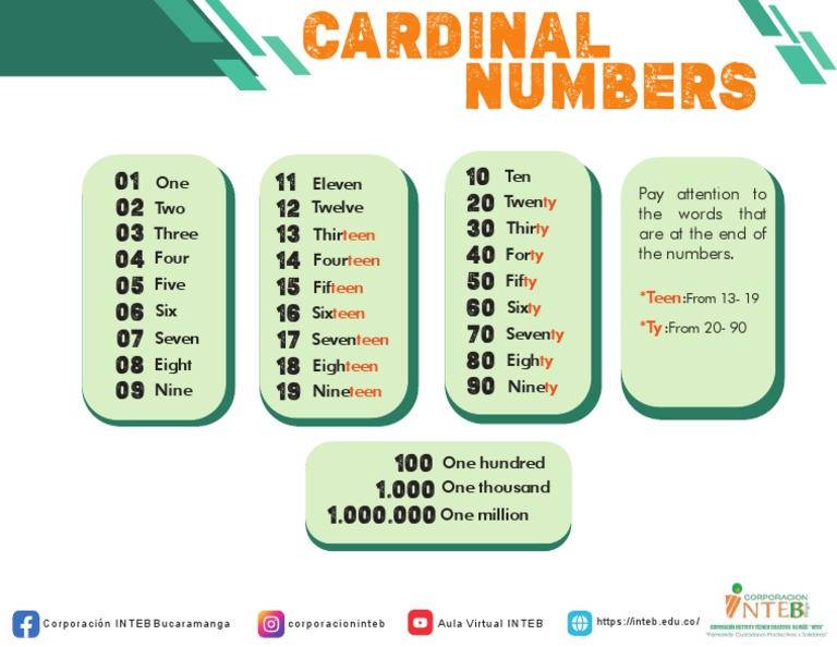 Cardinal Numbers | PDF