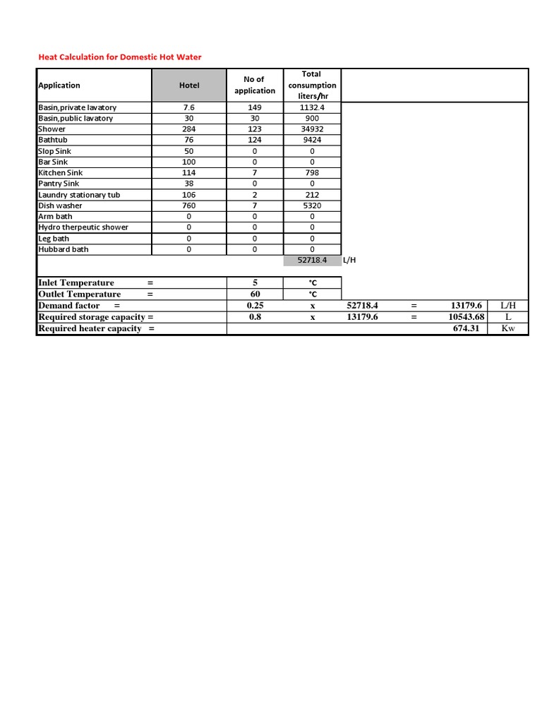 Calculating the Required Heater Capacity for a Hotel's Domestic Hot ...