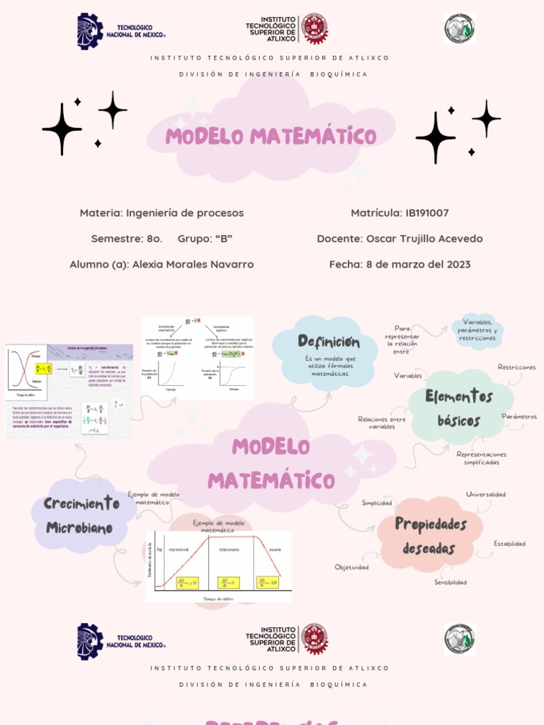 Mapa Mental de Modelo Matemático | PDF | Matemáticas | Matemáticas ...