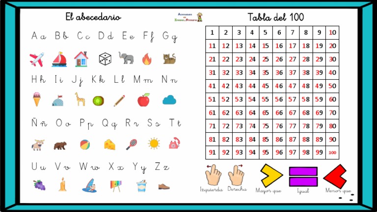Apoyo Visual Mesa | PDF