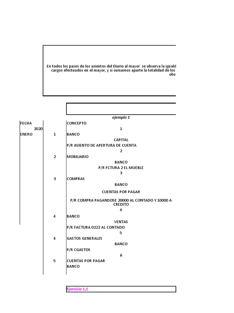 El Balance de Comprobacion | PDF | Contabilidad | Business