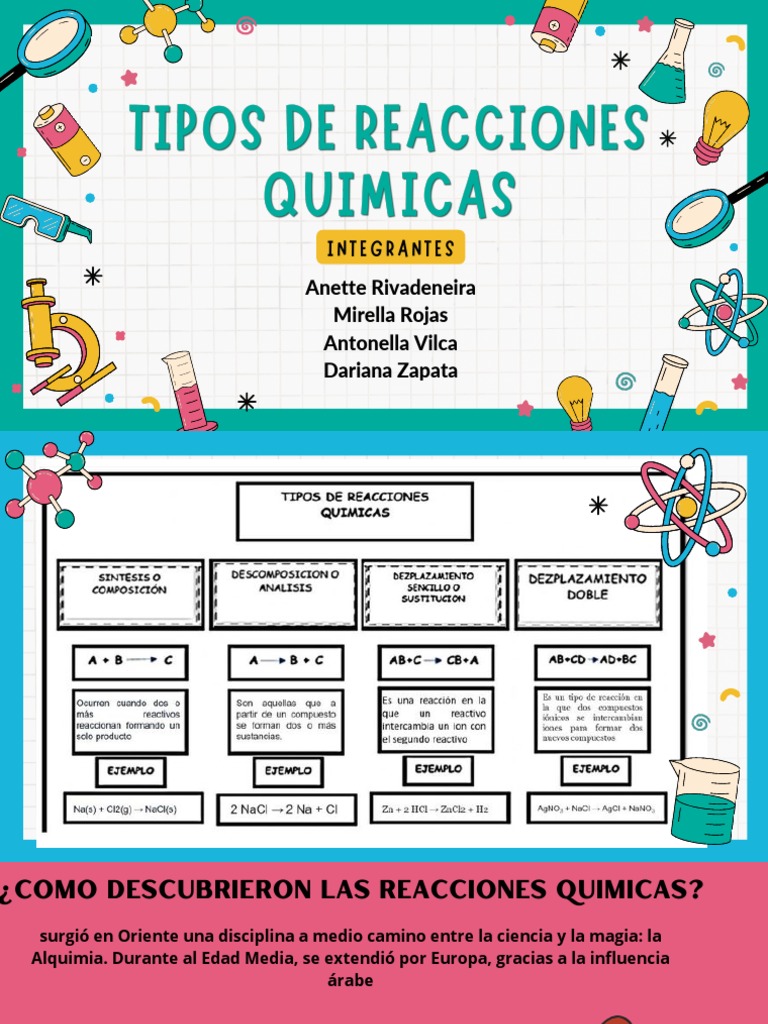 Tipos de Reacciones Quimicas | PDF