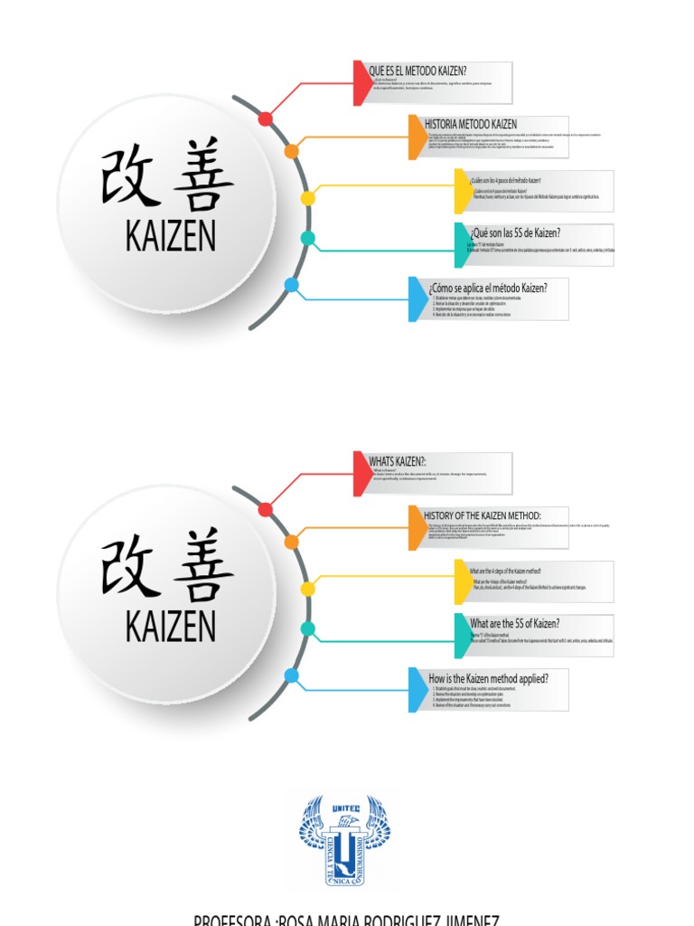 Kaizen | PDF | Lean Manufacturing | Inventario
