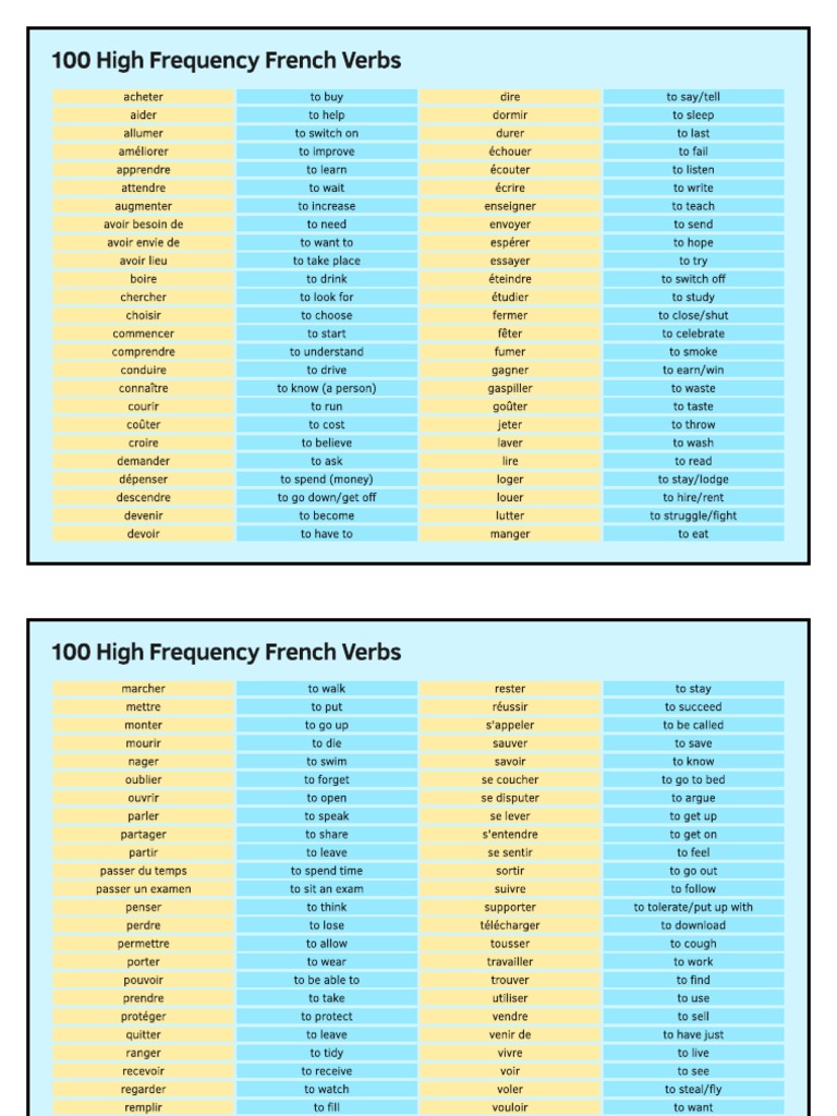 t4 FR 194 100 High Frequency French Verbs Word Mat PDF | PDF