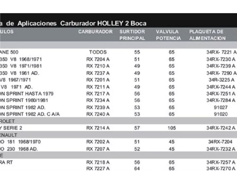Holley 2 Bocas Tabla | PDF