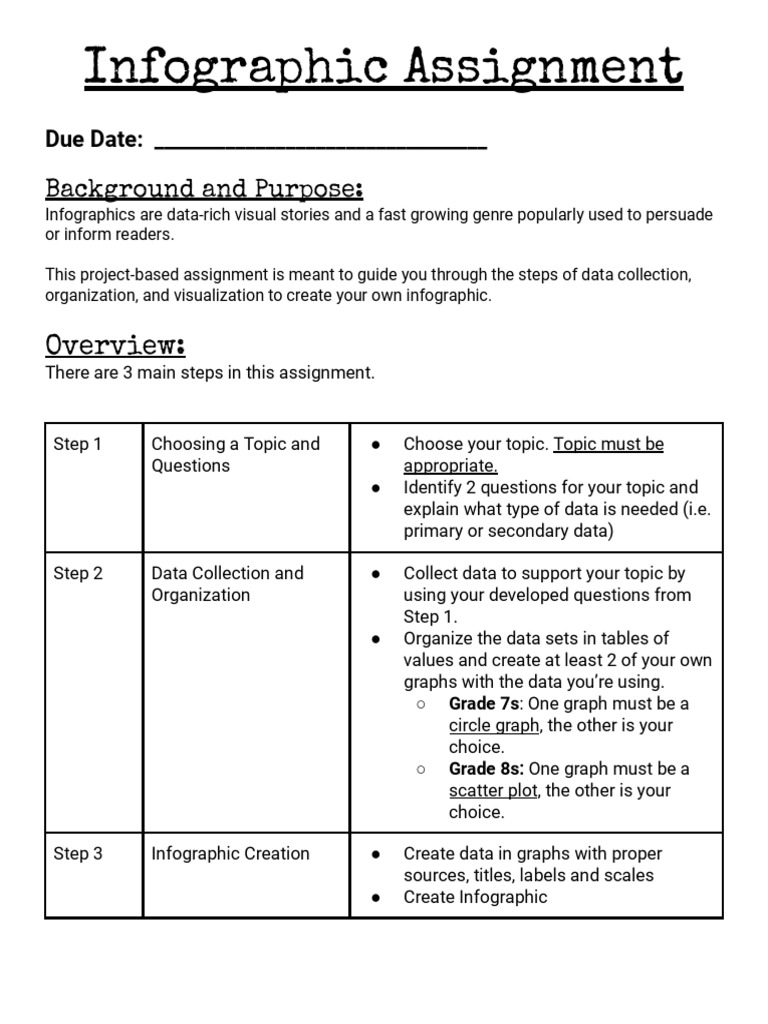 Infographic Assignment | Download Free PDF | Infographics | Communication