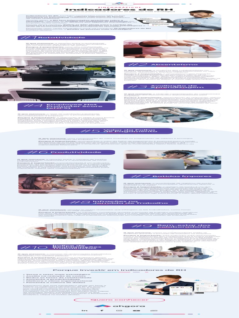 Infografico Indicadores de RH PDF | PDF | Gestão de recursos humanos