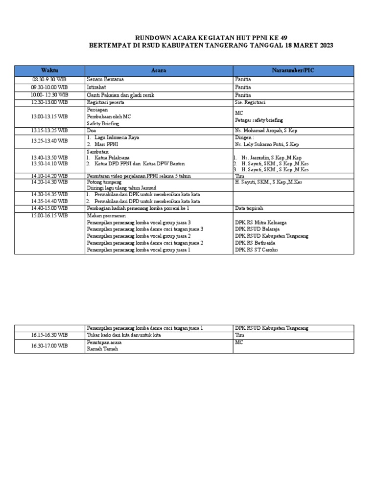 Rundown Acara Kegiatan Hut Ppni 49 | PDF
