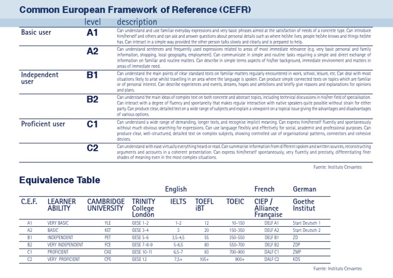 CEFR level descriptions for understanding language ability | PDF ...