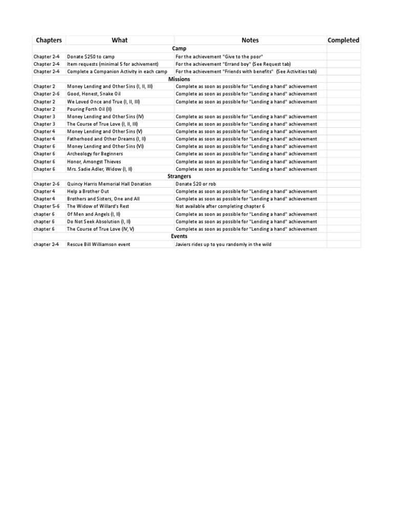 Camp Notes Achievements Guide | PDF