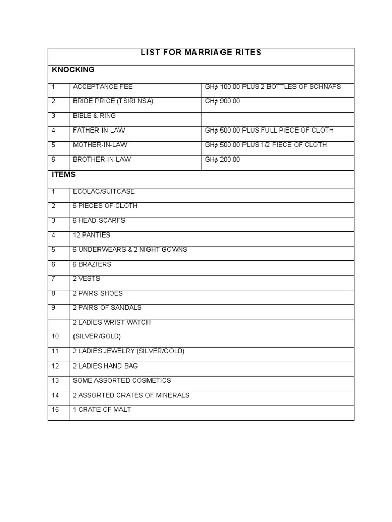 Ewe Traditional Marriage Item List | PDF