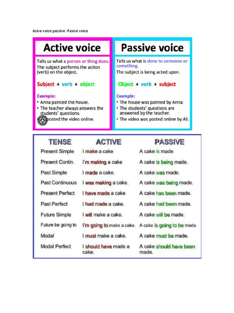 Acive voice passive.docx | PDF