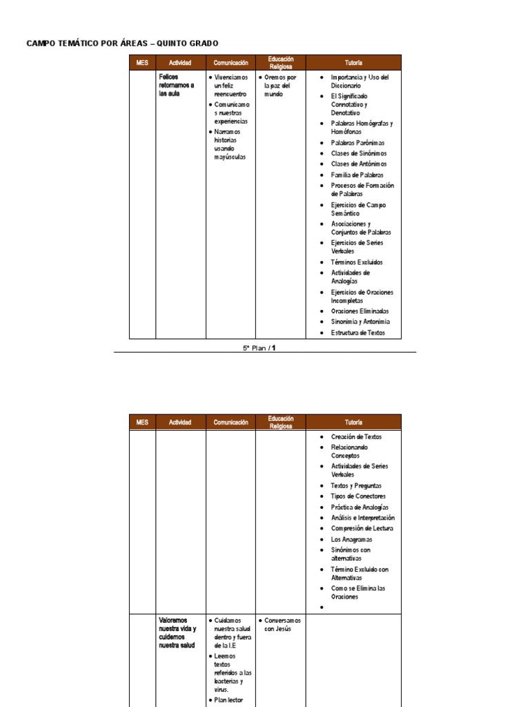 5° Grado - Campo Temático | PDF | Villancicos | Comunicación