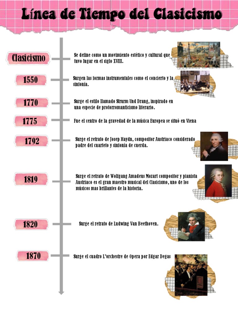 Linea Del Clasicismo - Removed PDF | PDF | Clasicismo | Pinturas