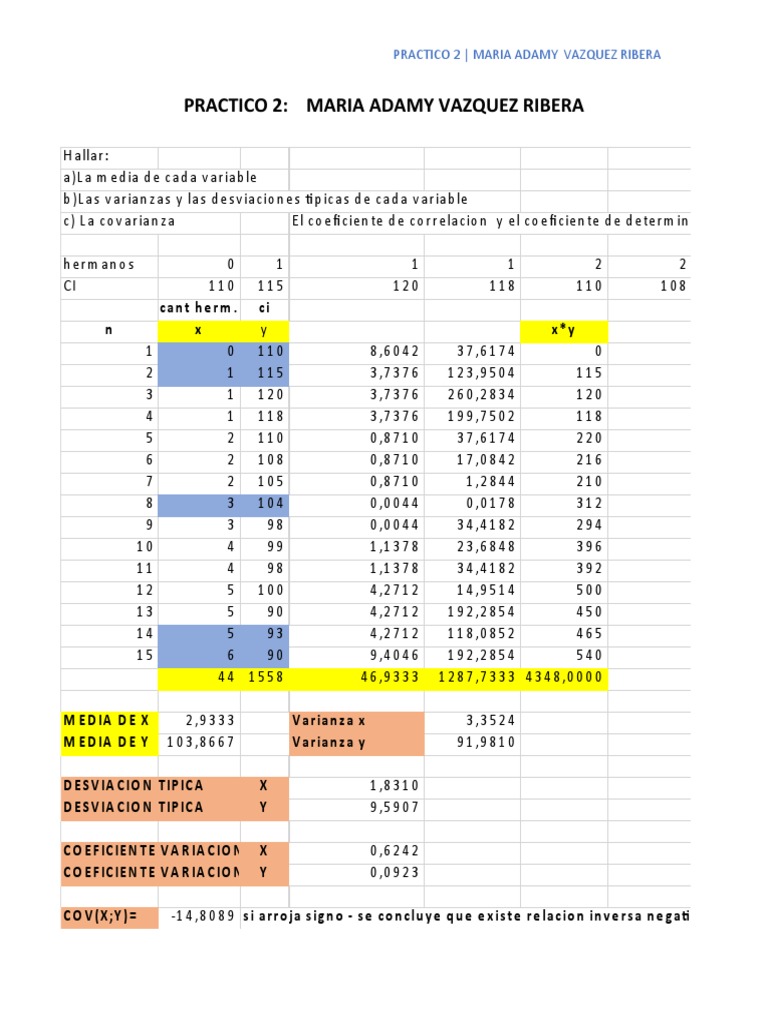 Practico 2 | Descargar gratis PDF | Análisis de regresión | Econometría