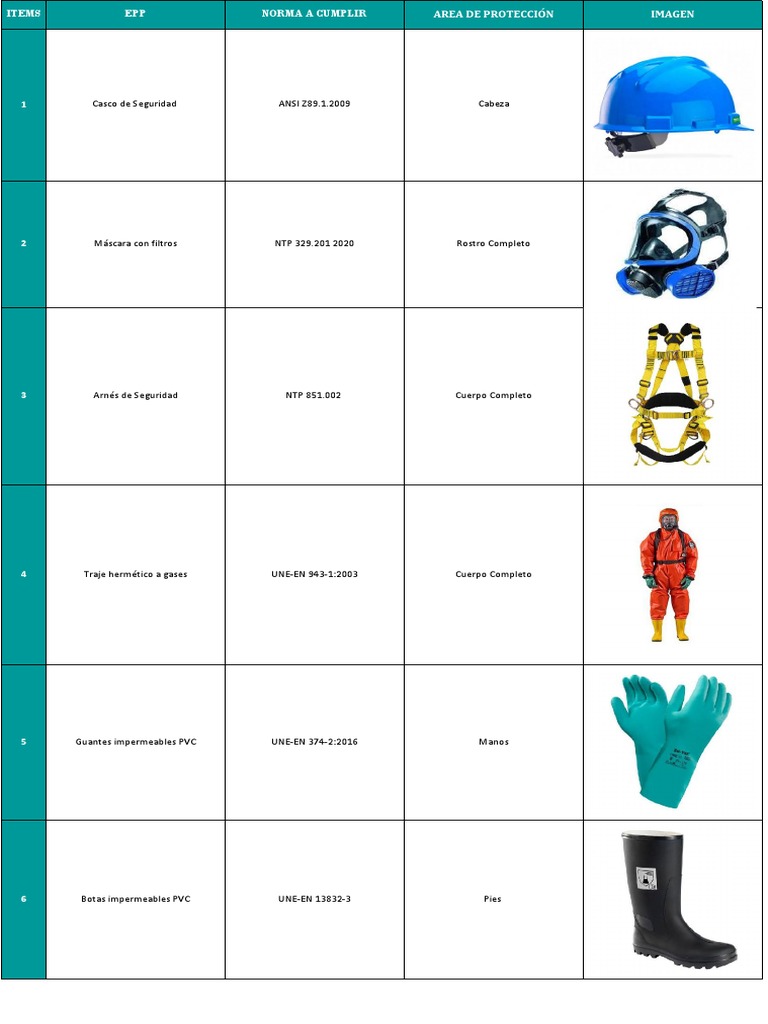 Listado de EPPs Con Certificado Calidad TDM Asfaltos | PDF