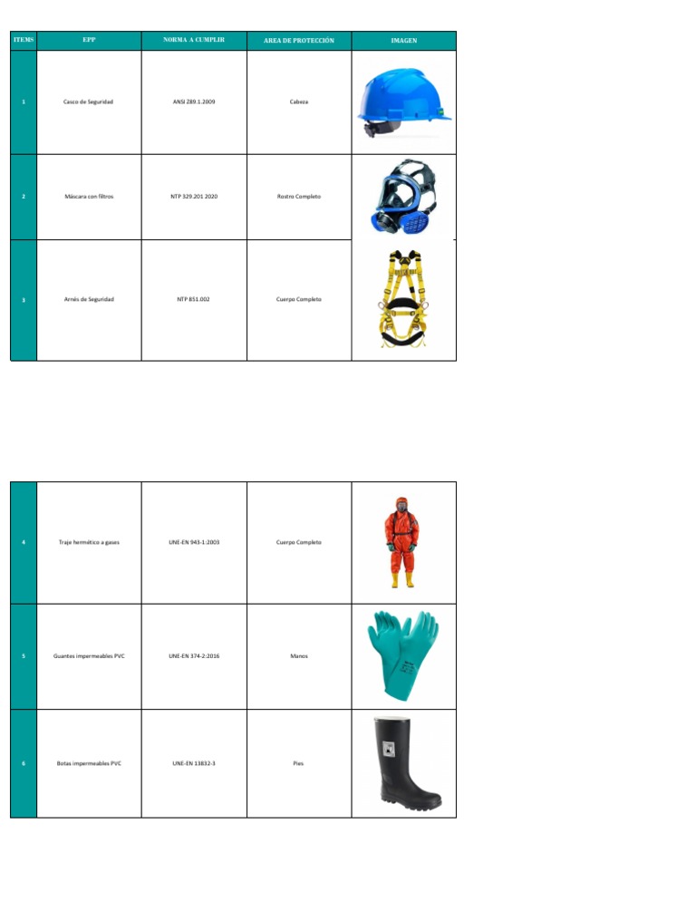 Listado de EPPs Con Certificado Calidad TDM Asfaltos | PDF
