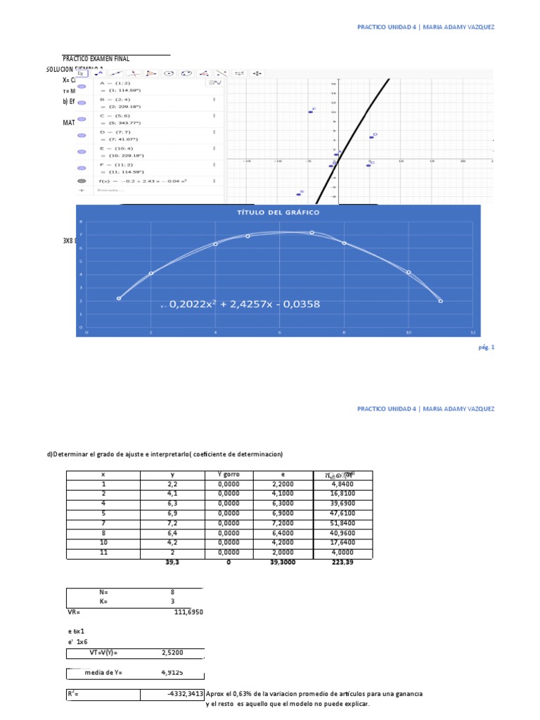 Ejercicios Resueltos Econometria | PDF | Intervalo de confianza | Teoría de la estimación