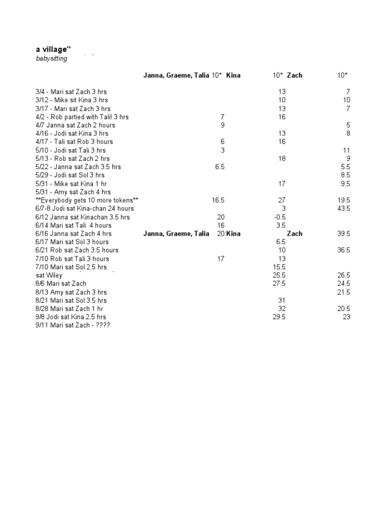 Babysitting Co-op Token Tracker | PDF